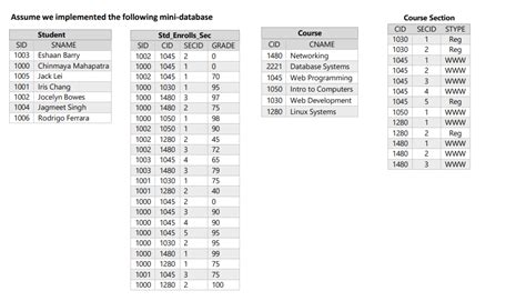 Solved Assume We Implemented The Following Chegg Com