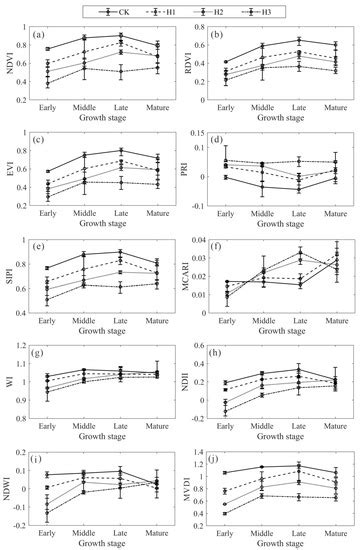 Remote Sensing Special Issue Crop Disease Detection Using Remote Sensing Image Analysis Ii