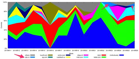 Tqcs が Qtbase にたくさんの貢献をしました Qt の未来は明るいブログ