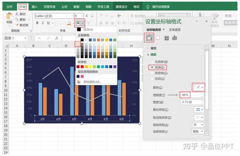 簇状柱形折线图：各地区商品销量同比去年情况 知乎