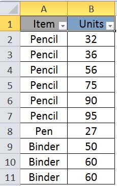 How To Sort In Ascending And Descending Order While Using Auto Filter In Microsoft Excel