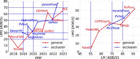 Figure 1 From Open Challenges For Monocular Single Shot 6d Object Pose
