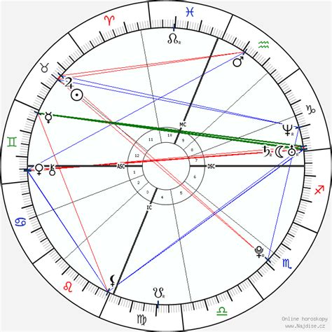 Jessica Dubroff Životopis Osobnosti