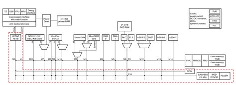 adding external memory to the mcxn947 with the flexspi interface and octal ddr psram