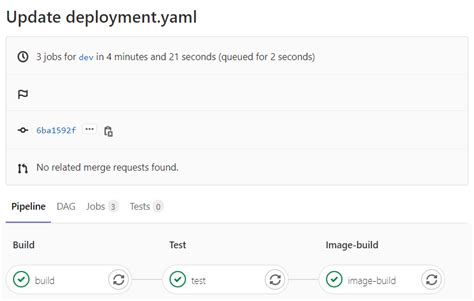 gitlab ci cd on kubernetes piotr s techblog