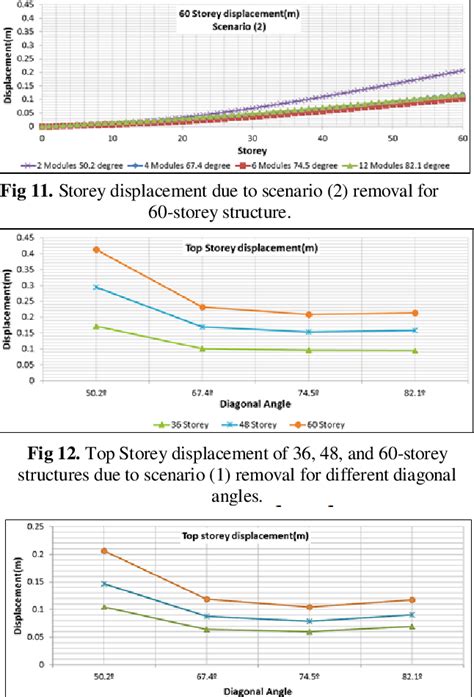 Figure 1 From Optimum Geometry Of Steel Diagrid Structural System To