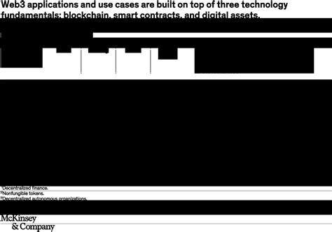 Web 3 0 Potential And Challenges Kamals Tech Blog