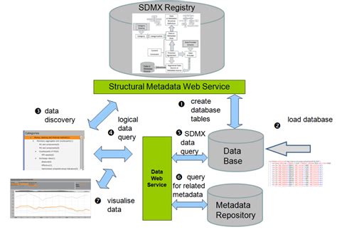 Data Cube Vocabularyuse Cases Government Linked Data Gld Working Group Wiki