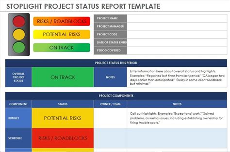 Free Status Report Templates Free Word Templates