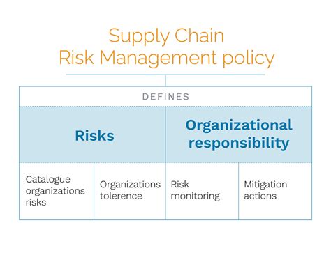 Developing A Resilient Supply Chain Risk Management Policy Everstream AI