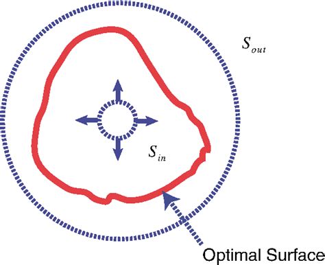 Surface Reconstruction From Multiview Projection Data Employing A Microlens Array Based Optical