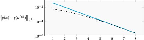 State Approximation Error For Uniformly Refined Grids Along The Hilbert Download Scientific