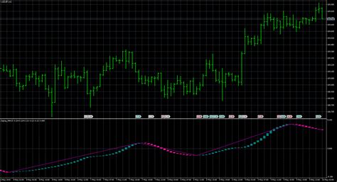 FX With MT MT Indicator Lists Z