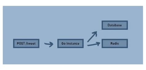 digital alpha platforms on linkedin building a data driven application