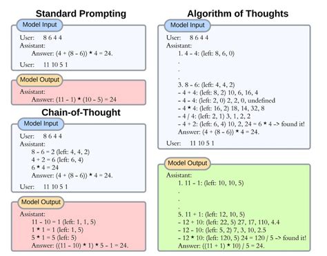Michel Applaincourt On Linkedin Algorithm Of Thoughts For Llms