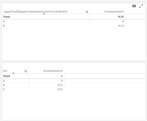 showing values only below a threshold in a table qlik community 1886015