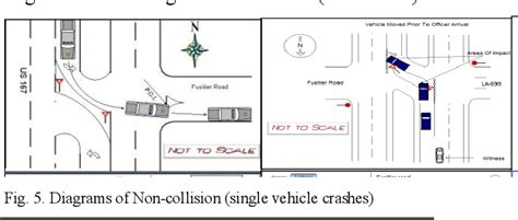 Figure 5 From Safety Analysis Of Rcut Intersection Semantic Scholar