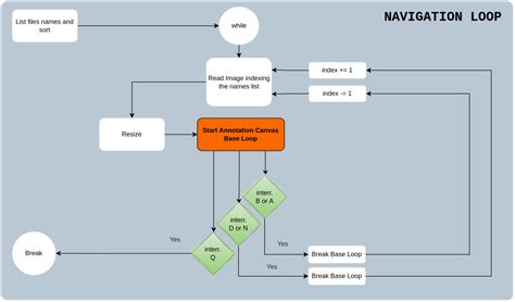 Building An Automated Image Annotation Tool Pyopenannotate
