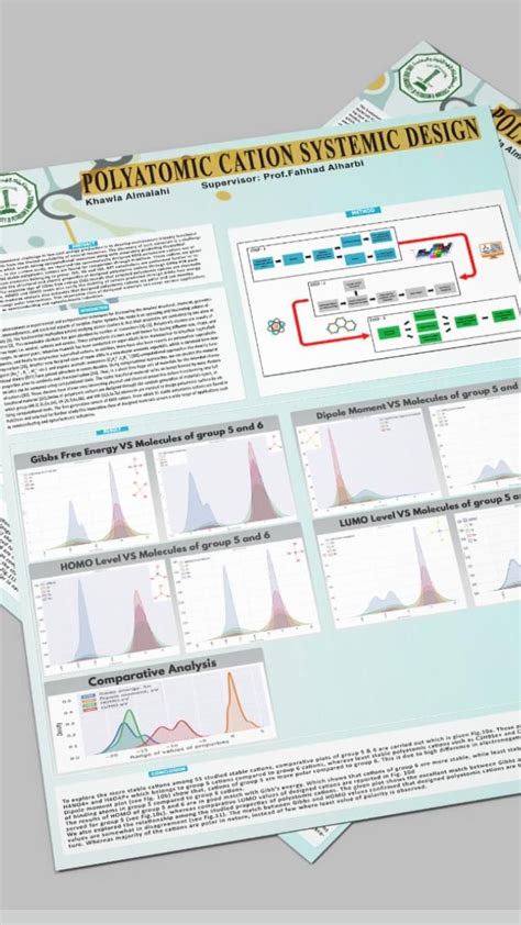 Science Poster Design Exploring Polyatomic Systems