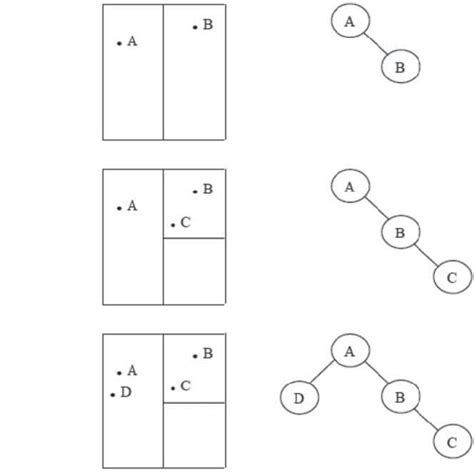 Alternating Digital Tree Model Of Geometric Segmentation Download