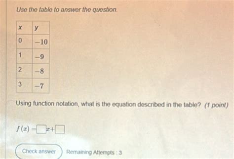Solved Use The Table To Answer The Question Using Function Notation