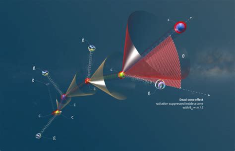 Quantum Chromodynamics Innovation Λi