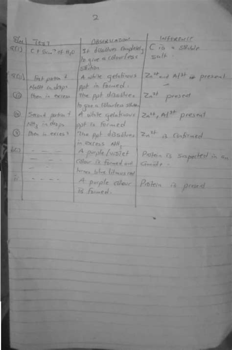 Neco 2024 Chemistry Practical Questions And Answers