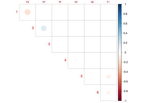 Map566 Stats In Action Nonlinear Mixed Effects Models