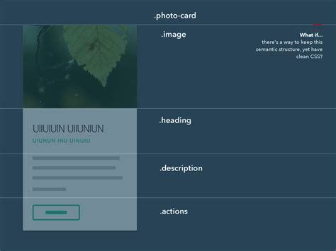 Rscss Writing Css Without Losing Your Sanity Speaker Deck