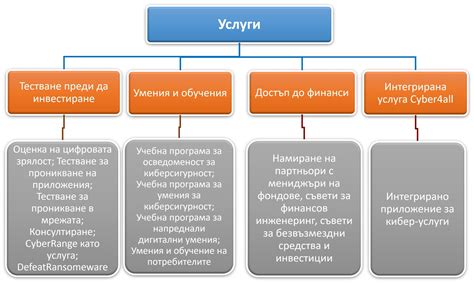 Информационен бюлетин за киберсигурност
