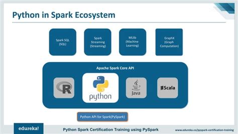 Pyspark Tutorial Introduction To Apache Spark With Python Pyspark