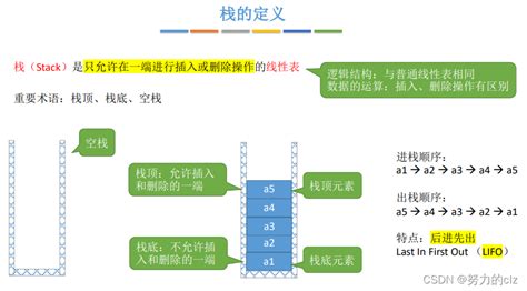 王道数据结构课代表 考研数据结构 第三章 栈和队列 究极精华总结笔记王道数据结构哪一章最难 Csdn博客