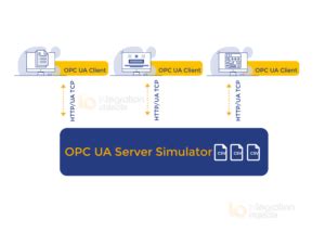 OPC UA Server Simulator Simulate Real Time And Historical Data