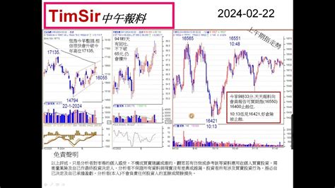 Tim Sir中午報料 2023 02 22 恆指今早整固相信很快會升破今年高位17135 Youtube