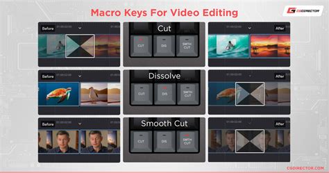 Best Keyboards For Video Editing [2024 Update]