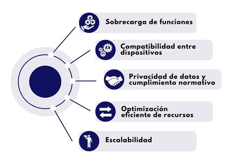 Aprende cómo crear una app desde cero paso a paso