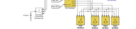 Matlab Simulink Model Of The Proposed System Download Scientific Diagram