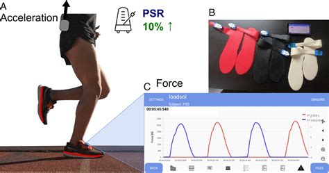 Medicine And Science In Sports And Exercise