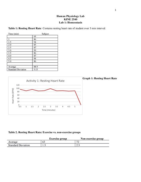 Lab 1 Homeostasis Human Physiology Lab Kine 2540 Lab 1 Homeostasis