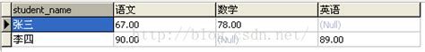 纵表和横表的概念及其相互转换vfp横表转竖表 Csdn博客