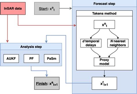figure 2 from a sequential monte carlo framework for noise filtering in