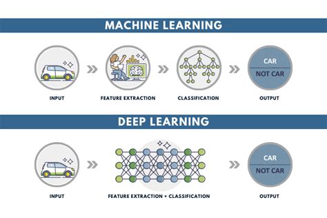 Data Science Vs Machine Learning Vs Deep Learning Vs AI StepGrow