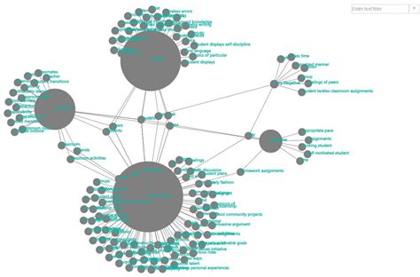 Azure Cognitive Services Text Analytics Api Application