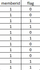 Pandas Generating A Sequence Based On Value In Another Column In Python Data Science Stack