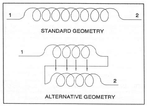Teslas Alternative Geometry Coil Tesla Universe