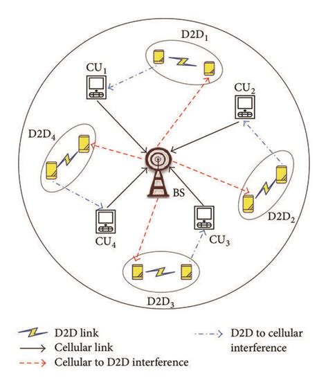 Interference Model In The Uplink Download Scientific Diagram
