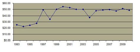 Sexuality And Public Policy