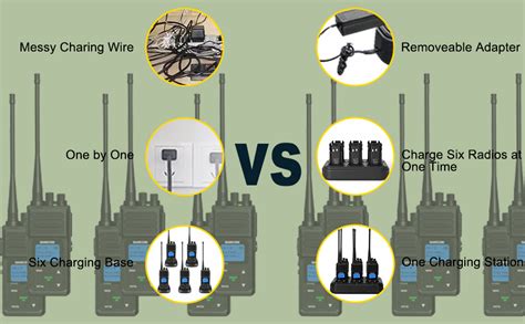 Amazon Com Two Way Radio Long Range SAMCOM FPCN30A Walkie Talkie 5 Watts UHF Programmable