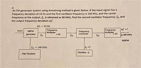 Solved An Fm Generator System Using Armstrong Method Is