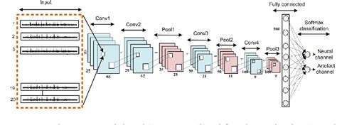 figure 1 from a deep neural network based spike sorting with improved